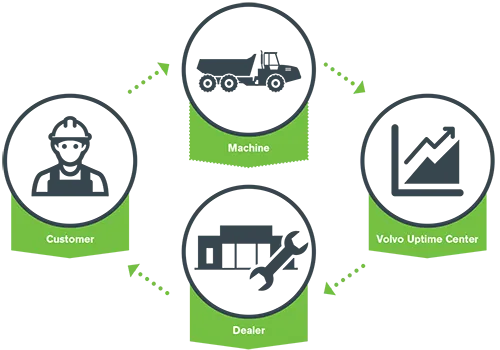 CareTrack® Volvo Telematics - Activecare Direct